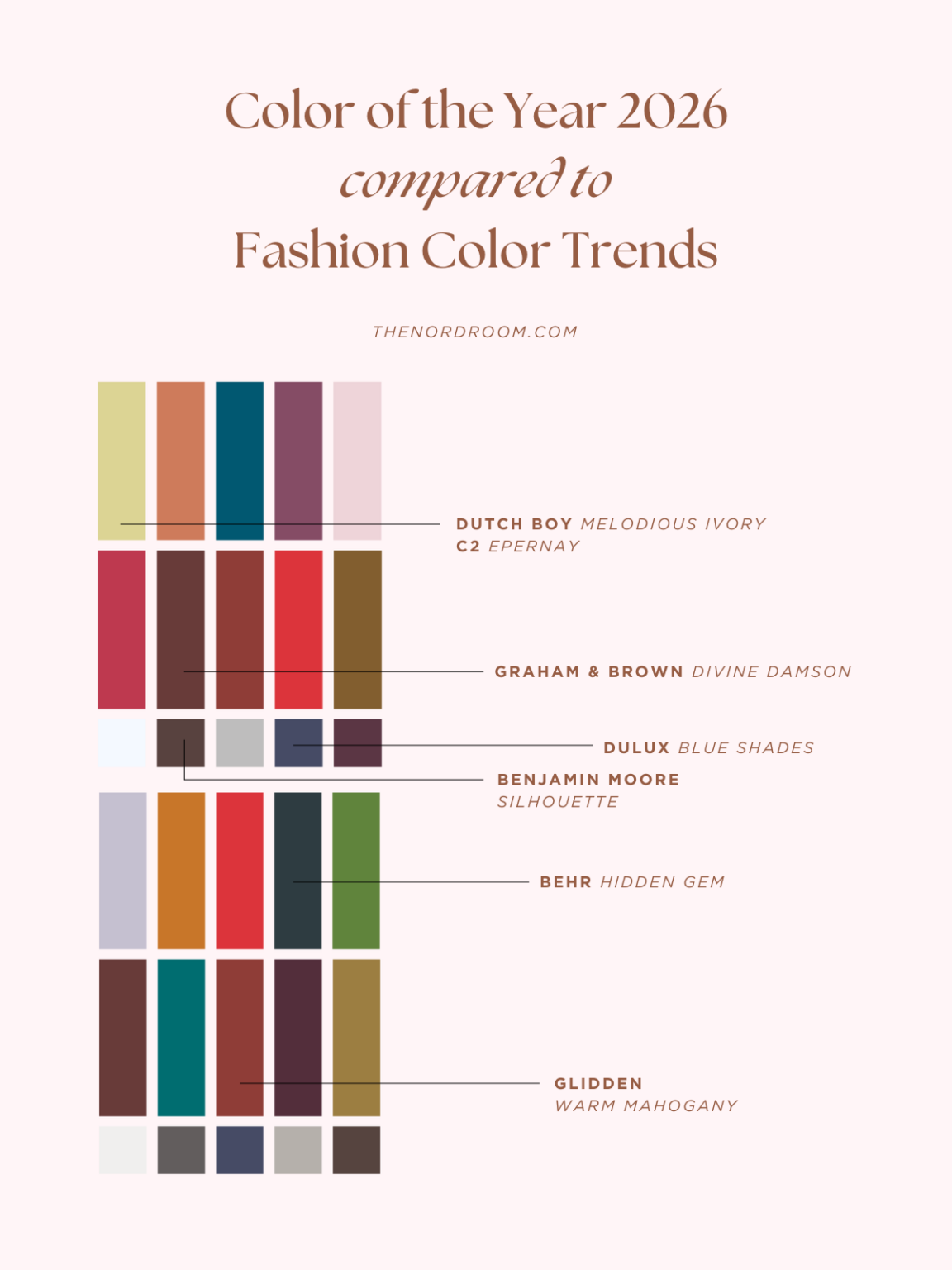 The 2027 Color of the Year Prediction: A Shift Toward More Expressive ...